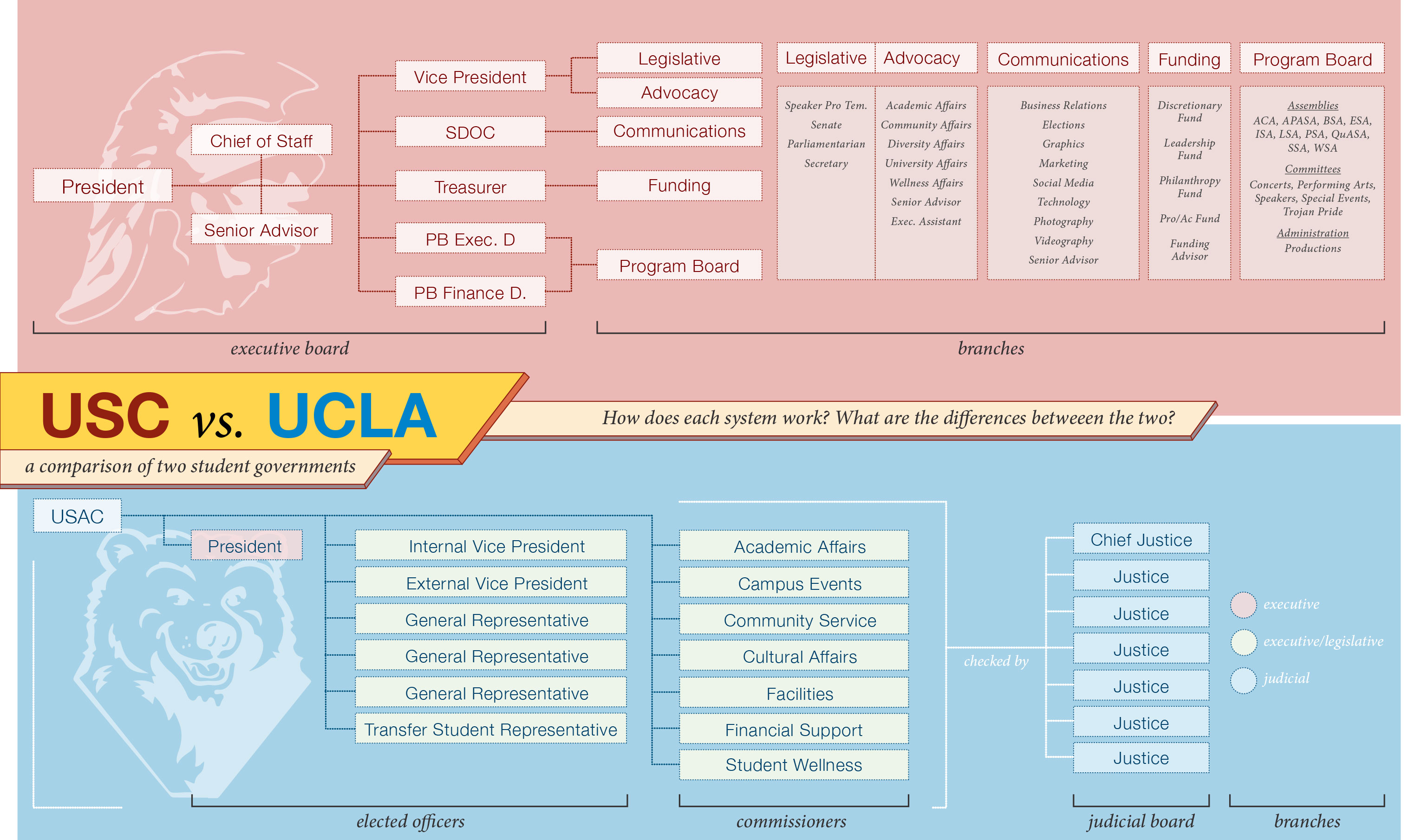 Should USC have political parties? - Daily Trojan