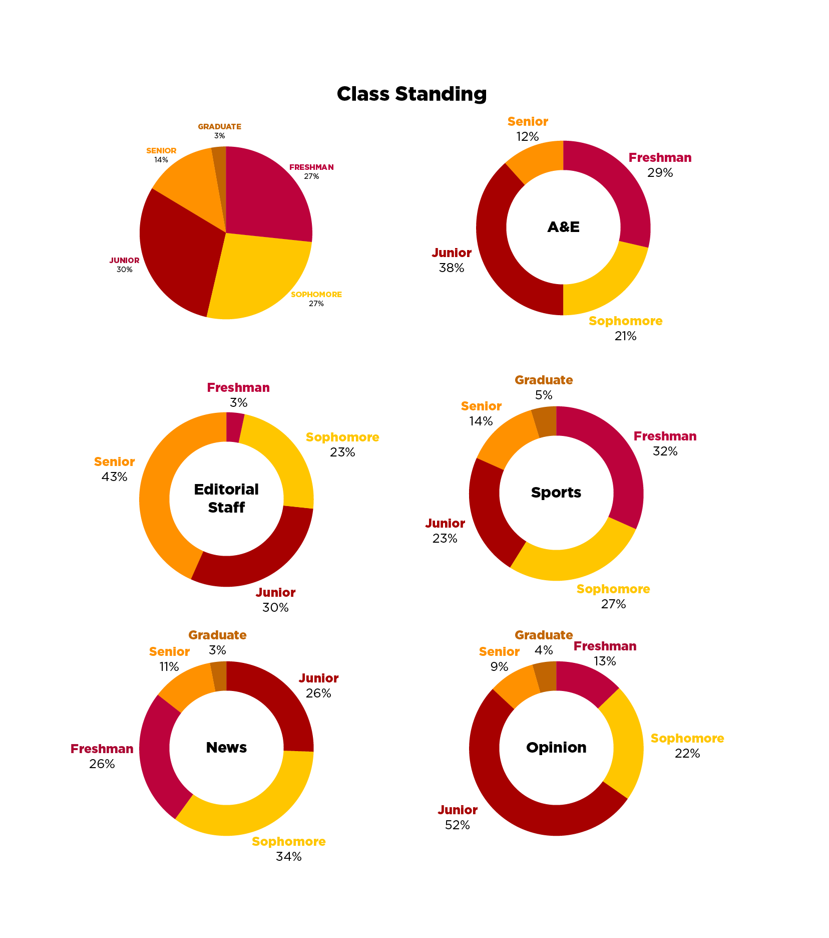 Fall 2020 Diversity Staff Report - Daily Trojan